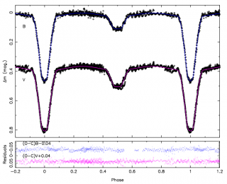 Photometric study of the pulsating, eclipsing binary OO Dra | aavso